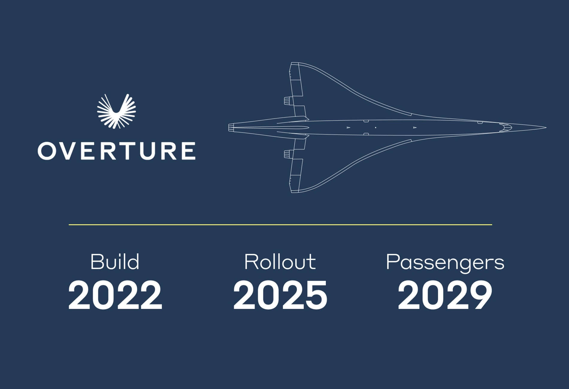 Boom Supersonic! The New Concorde Will Take Flight 2022 - Aircraft Buyer