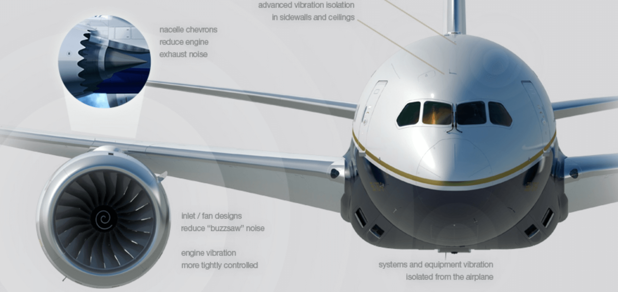 Inside the Boeing 787 Dreamliner private jet, price, range and seating ...